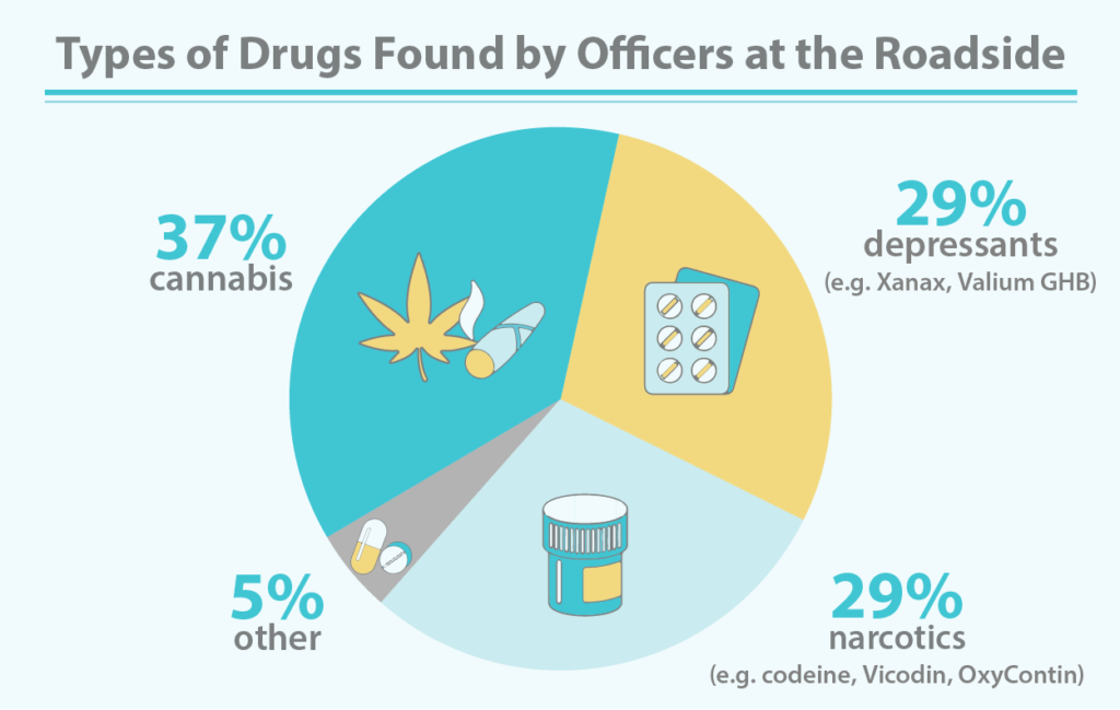 Drugs-Found-Officers – AAA Exchange