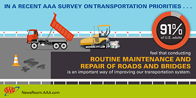 Transportation-Survey-maintenance-400 – AAA Exchange